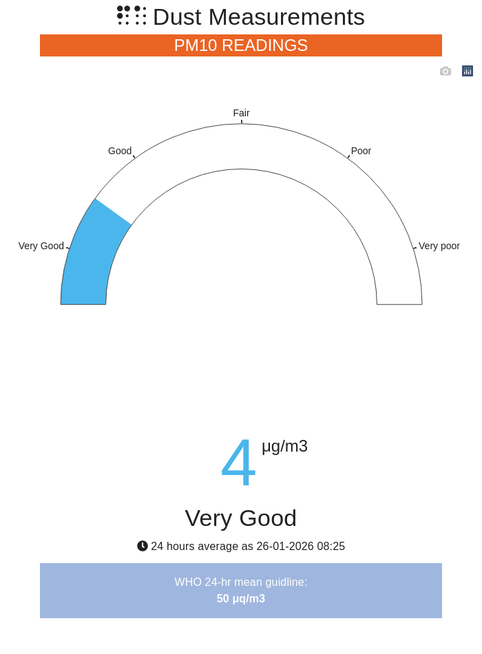 Air Quality Monitoring » Mid West Ports