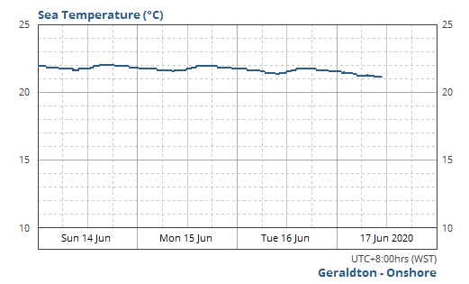Seaview Information » Mid West Ports